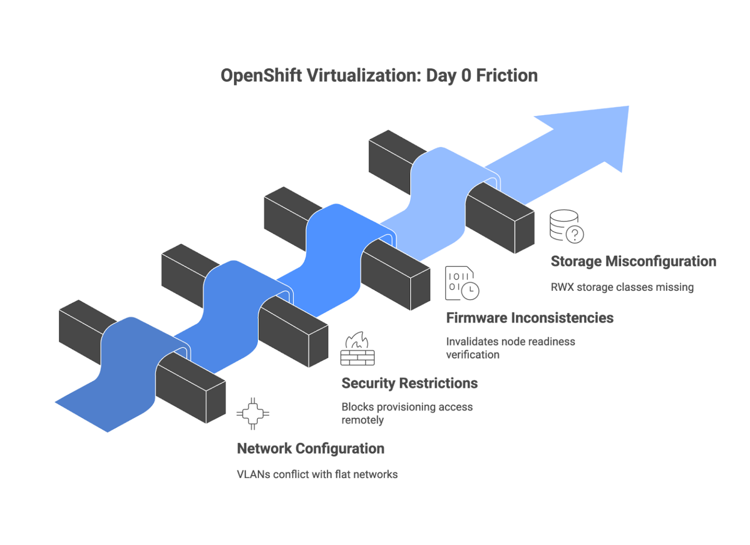 Build Compliance on Day 0 with OpenShift Virtualization